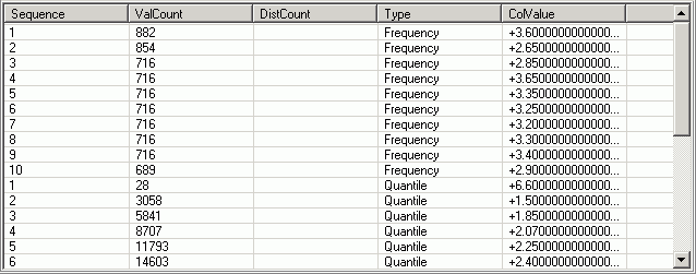 SQL Optimizer for DB2 LUW 5.0 - User Guide