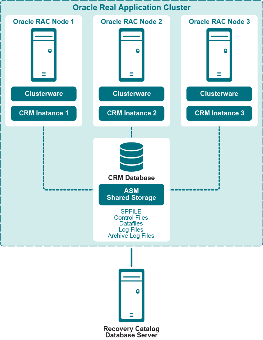 NetVault Plug-in for Oracle 12.2 - 사용자 안내서