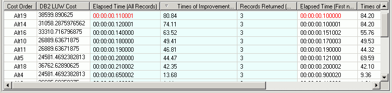 SQL Optimizer for DB2 LUW 5.0 - User Guide