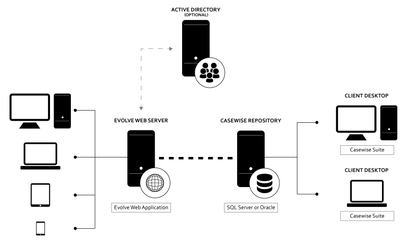 erwin Evolve 2020.2.1.1 - User Guide